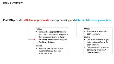 Fast Approximate Query Answering Over Sensor Data With Deterministic