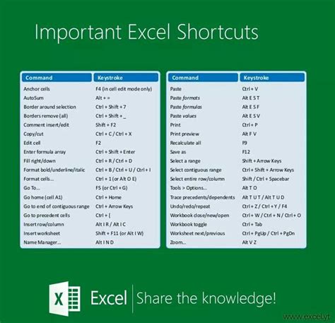 Excel Shortcuts Excel Shortcuts Mobile Tricks Excel