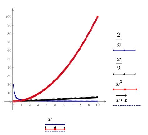 Solved How Possible To Build Two Or More Curves At One Gr Ptc