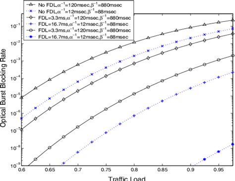Figure 1 From Contention Based Limited Deflection Routing In Obs