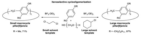 Iteroselective Synthesis Of Pillar[n]arene Macrocycles Via Solvent