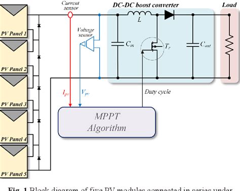 Figure 1 From Extraction Of The Global Maximum Power For Pv System Under Psc Using An Improved