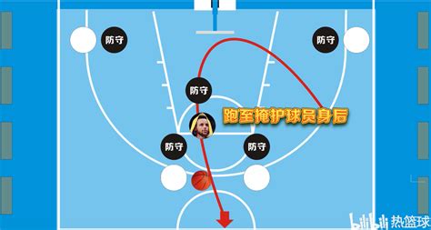 多图拆解勇士“电梯门“，这无敌战术后被联盟严令禁止！ 哔哩哔哩