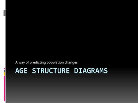 Age Structure Diagrams