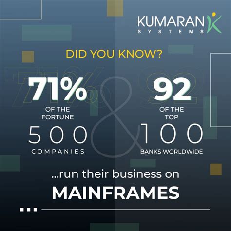 Mainframes Mainframemodernization Kumaran Systems