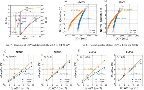 Figure 7 From Transistor Matrix Array For Measuring Variability And