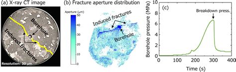 Hydraulic Fracturing And Permeability Enhancement In Granite From Subcriticalbrittle To