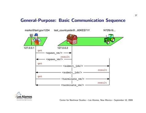 General Purpose Internet Scale Distributed Computing With Linked