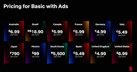 [팩플] 넷플릭스 “광고 보면 5500원”…네카가 예의주시하는 이유 중앙일보