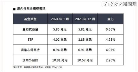基富通app超人氣 下載量突破10萬 Ftnn 新聞網