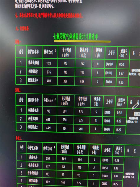 给排水工程 服务新干线答疑解惑