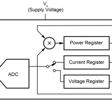 Simplified Schematic Of Ina219 Download Scientific Diagram