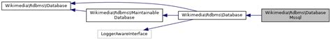 Mediawiki Wikimediardbmsdatabasemssql Class Reference
