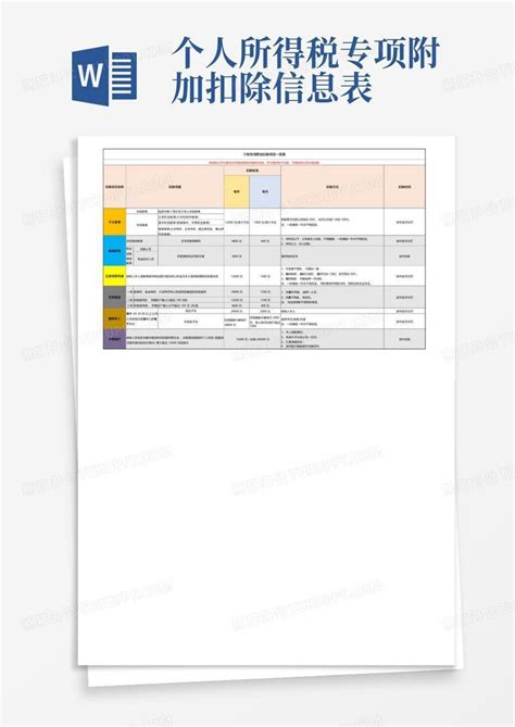 个税专项附加扣除项目一览表Word模板下载 编号qokkrewe 熊猫办公