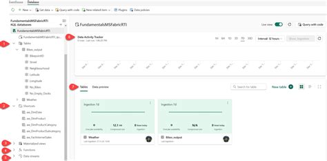 real time intelligence in microsoft fabric the ultimate guide data