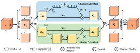 Odgnet Robotic Grasp Detection Network Based On Omni Dimensional