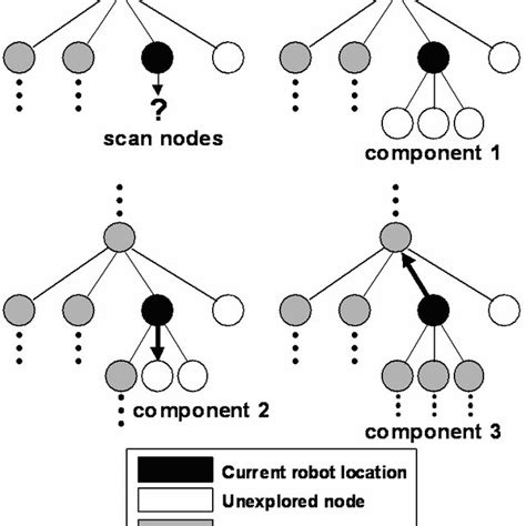 Key Components Of The Environment Exploration And Modeling Algorithm