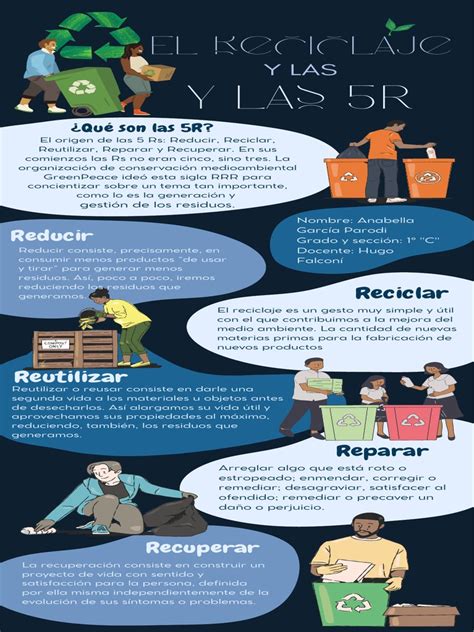 Las 5r Pdf