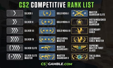 Cs2 Rank System How Does Ranks Work In Cs2 2026