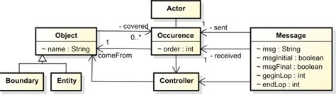 操作モデル→イベントフロー図変換（ Step8 ゴール指向要求分析駆動による Uml 設計手法