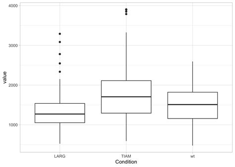 Chapter 3 Plotting The Data Dataviz Protocols