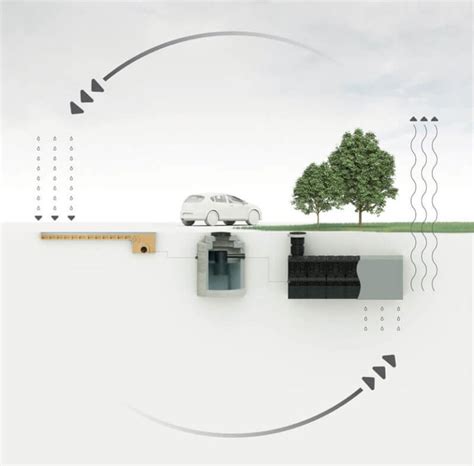 Surface Water Management Aco Swm