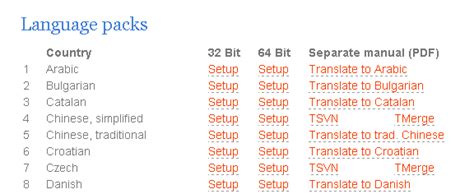 Visualsvn Server 安装及旧仓库导入 走看看