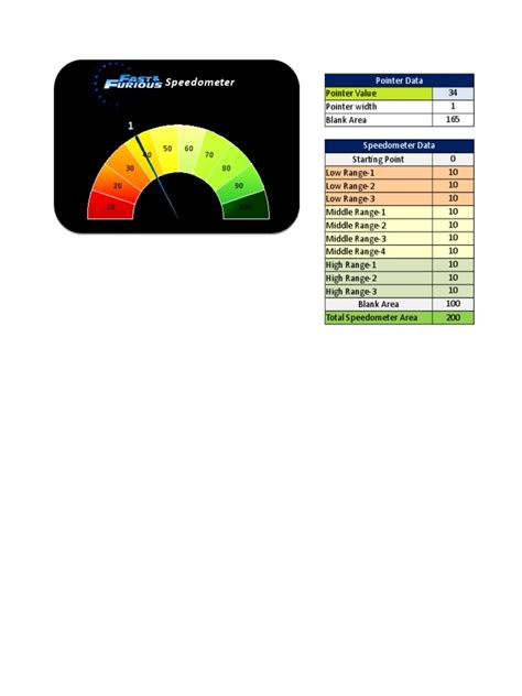 Excel Speedometer Chart Pdf