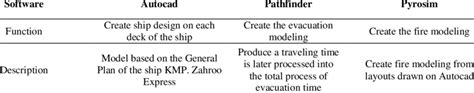The Process Of Creating A Fire Simulation Model Download Table