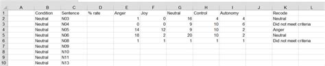 Excel How To Report A Column Header Based On The Maximum Value But