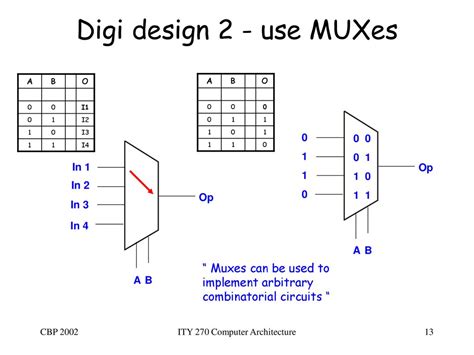digital logic last time … this time … control path arithmetic ops a