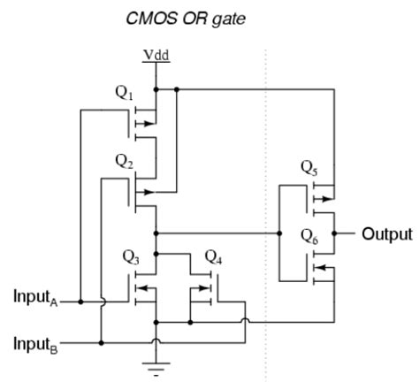 CMOS Logic Design Cerrado Electronica