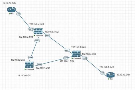 Troubleshooting Tip No Bgp Neighbor Information I Fortinet Community