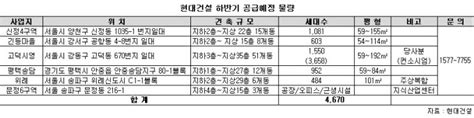 현대건설 하반기 위례신도시 등에 4670가구 공급 아주경제