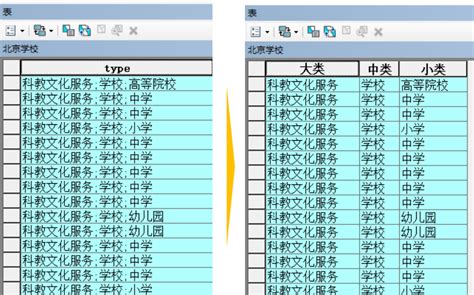 Gis中那些你不太熟悉，却又非常实用的属性表技术！ Gis中like的用法 Csdn博客
