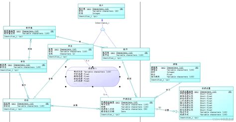 大学生课程设计 Java Web课程设计（学生成绩管理系统01）计算机软件课程设计汇总 Csdn专栏