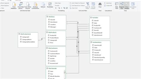 Data Modeling Practice Project Nihar Chowdhury