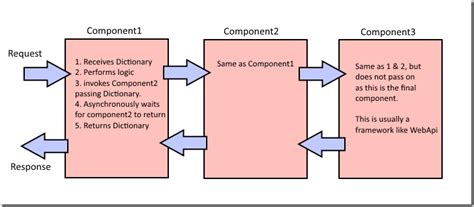 Owin Series Part 1 Introduction