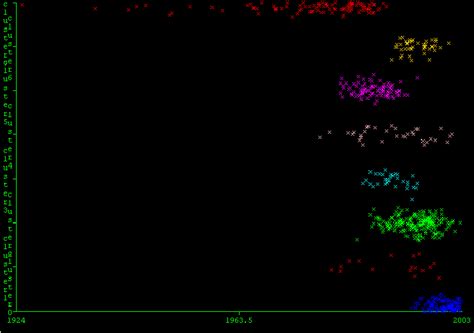 The Eight Mass Extinction Clusters Identified By Expectation Maximization Download Scientific