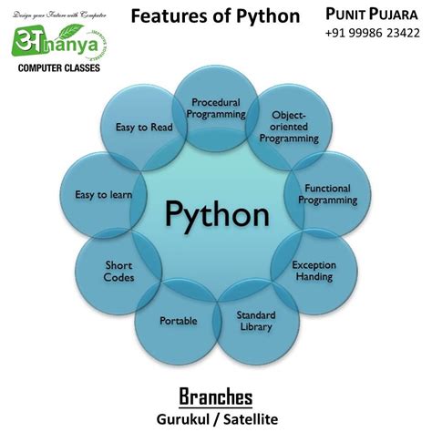 Punit Pujara On Linkedin Learn Python And Keep Up With Todays World