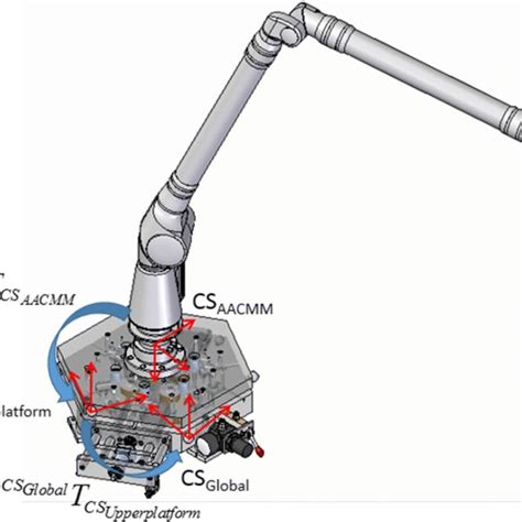 Kinematic Parameter Identification Procedure Of An Articulated Arm