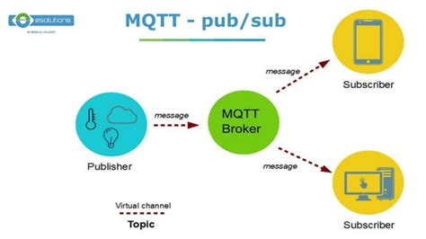 mqtt and kafka and security pdf