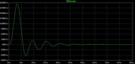LC Filter Design Tool
