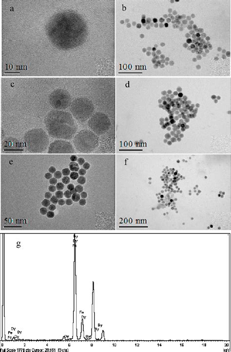 Figure 6 From Understanding The Molecule Electrode Interface For Molecular Spintronic Devices A