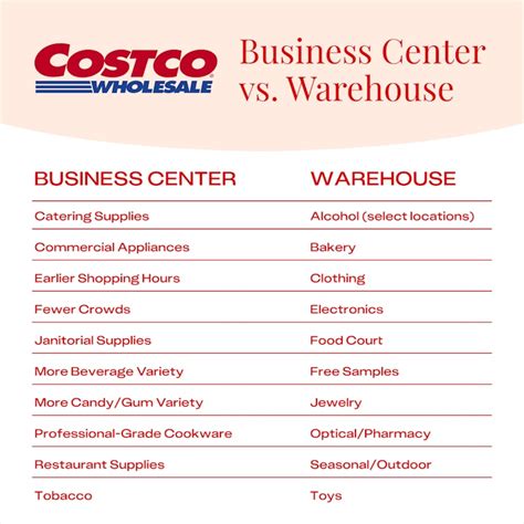 Costco Business Center Locations Tips And What To Buy The Krazy