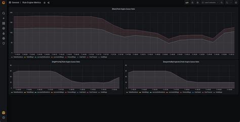 Thingsboard