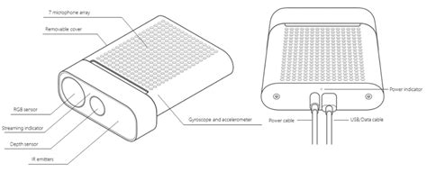 Azure Kinect（k4a）人体识别跟踪进阶 古月居