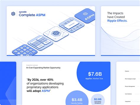 Saas Pitch Deck Design By Moty Weiss For Cycode Design Team On Dribbble