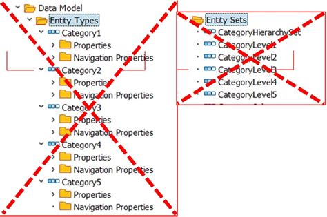 Treetable In Fioriweb Ide For Multi Level Catego Sap Community