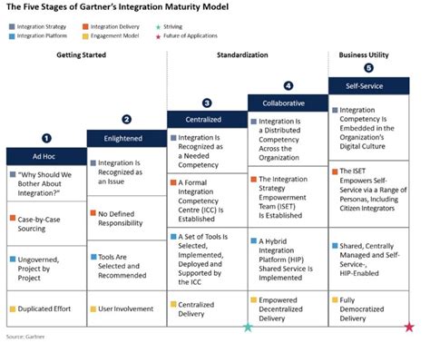 Samuel Gerges On Linkedin Integration Integrationarchitect